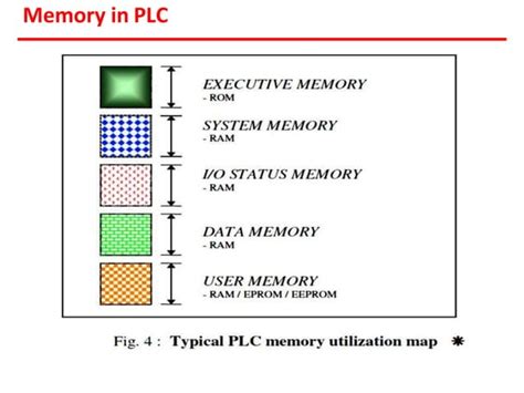 Programmable Logic Controller Ladder Logic Diagrams Block Diagram