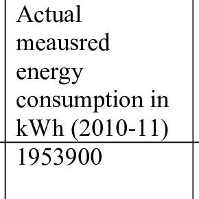 Error Calculation Calibration Of Simulation Model Download Table