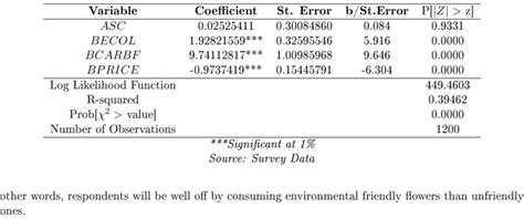 results of the random parameter logit model download table