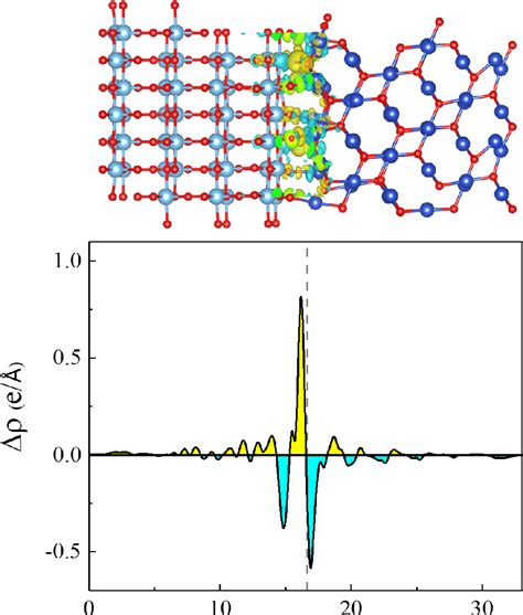 Figure 1 From The Role Of Interfacial Morphology In Cu2o Tio2 And Band