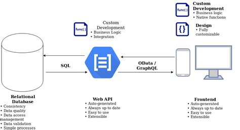 Rethinking Data Driven Applications Itnext