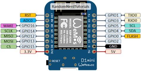 单片机设计系列4——低成本物联网硬件esp8266 D1mini的应用（自助停车场项目实践部分）esp8266 D1 Mini Csdn博客
