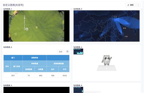 GitHub byc233518 datart plugins 收集到的datart自定义图表插件
