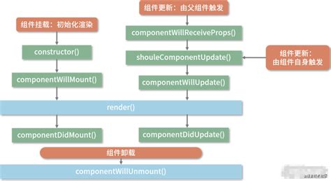 Tag React 学习笔记