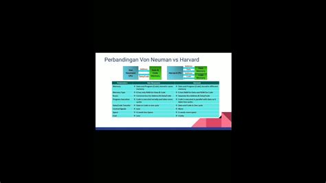 Tugas Mikroprosessor Penjelasan Mikroproesor Dan Mikrokontroler Youtube