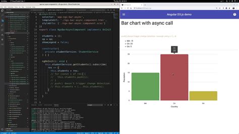 Angular Ngx Chart View Update With Async Data Acquired Via For Loop