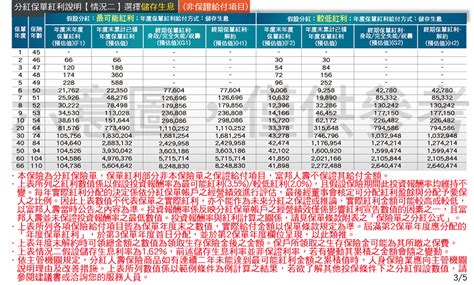 常見問題 分紅保單專區富邦人壽