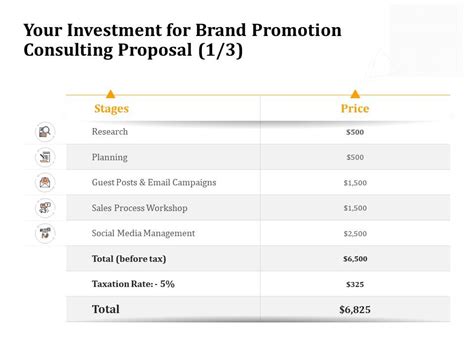 Your Investment For Brand Promotion Consulting Proposal Research Ppt Slide Presentation