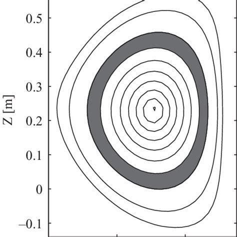Far Infrared Interferometer On Tcv A Geometrical Arrangement Of The