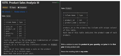 Ankita Yadav On Linkedin Sqllearning Day9 Sqllearning Day9