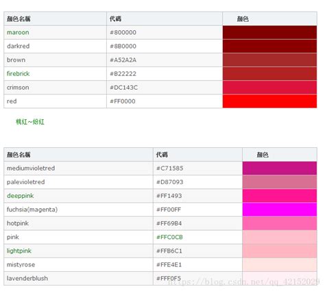 Css 颜色代码大全 Css颜色对照表 Csdn博客