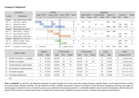 Progetto Metodo Scientifico Metodo Scientifico E Scienza Moderna