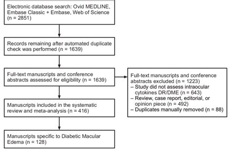 Systematic Review Search Strategy Download Scientific Diagram