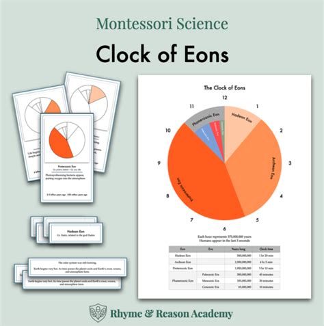 Clock Of Eons Rhyme And Reason Academy
