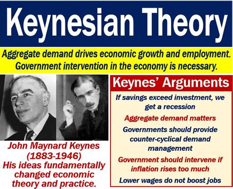 Recessionary Gap Keynesian Model
