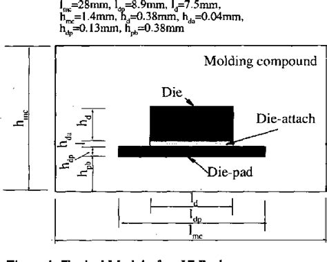Figure 1 From Initiation And Propagation Of Interface Delamination In