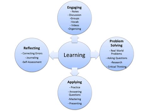 Mr Pruner S Math Page Class Structure