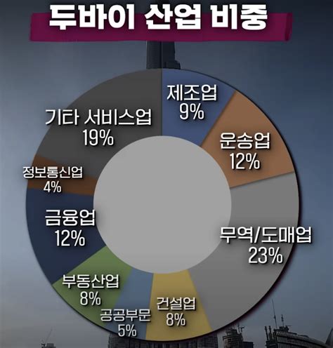 09화 중동이 기대되는 이유 이스라엘아랍에미리트