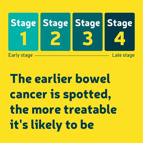 Bowelcancerawarenessmonth Passiton Passiton Bowel Cancer Uk