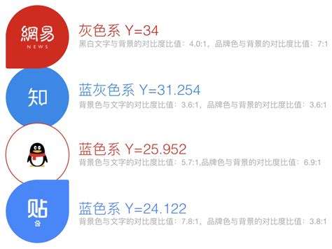 不管什么app 都会加上的「夜间模式」，腾讯是怎么设计的？ 优设网 学设计上优设