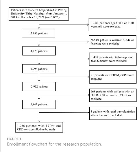 Figure 1 From Association Between Triglyceride Glucose Index And Risk
