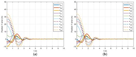 Cross Domain Fixed Time Formation Control For An Air Sea Heterogeneous