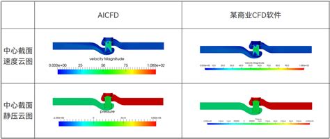 智能热流体仿真软件aicfd 2022r1 Sp1版本发布 Aicfd 流场 网格 仿真 求解器 新闻动态 南京天洑软件有限公司