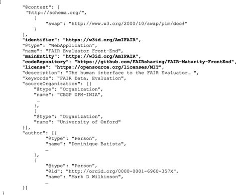 Fragments Of The Metadata Added To The Evaluator Page Html An