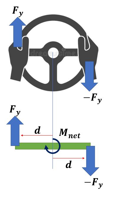 Give An Example Of An Object On Which The Net Force Is Zero Quizlet
