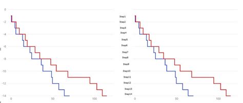 Y Axis Labels In Line Chart Microsoft Fabric Community