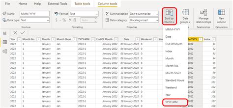 Sort By A Column Not Used In Power Bi Visual