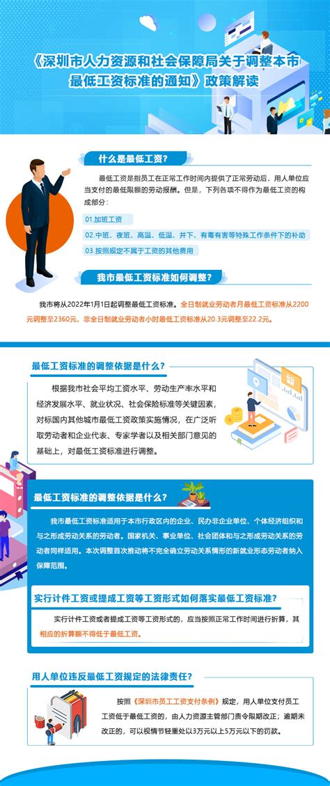 《深圳市人力资源和社会保障局关于调整本市最低工资标准的通知》政策解读 政策解读 深圳市人力资源和社会保障局网站