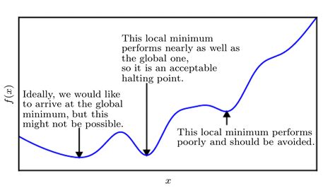 calculus in machine learning why it works