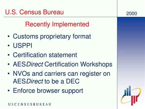 Ppt Enhancements To Aes Direct Powerpoint Presentation Free Download