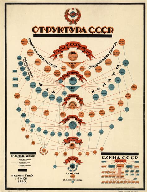 Ussr Structure Figma