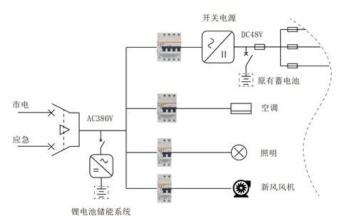 铁塔基站数字化管理监测解决方案 Csdn博客