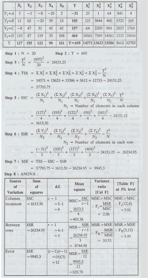 Two Way Classification Merits Demerits Solved Example Problems