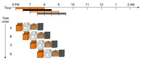 计算机体系结构 超标量乱序cpu微架构(上) 知乎 计算机体系结构 超标量乱序cpu微架构(上) 知乎