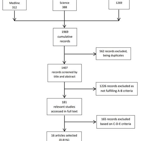 A Frequency Of Peth Isoforms Quantified B Combinations Of Peth