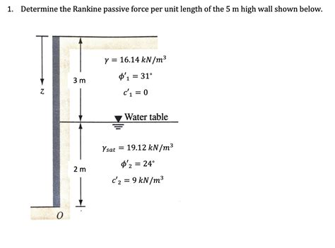 Solved 1 Determine The Rankine Passive Force Per Unit
