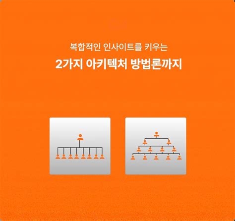 모두의 Ai 케인의 Langgraph로 끝내는 멀티 Ai Agent Ft 5가지 Advanced Ai Agent 구축 프로젝트