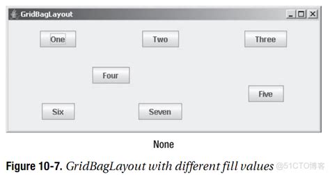 Java Swing布局器多个grouplayout组合mob64ca140eb362的技术博客51cto博客