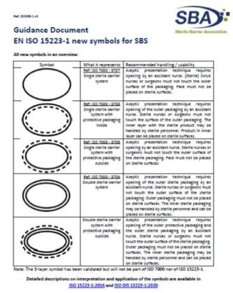 New Symbol For The Sterile Medical Device Packaging By Sterile Barrier