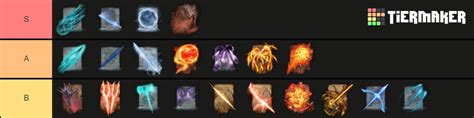 Elden Ring All Sorceries Incantations DLC Included Tier List