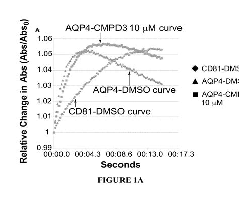 Methods Eureka Patsnap