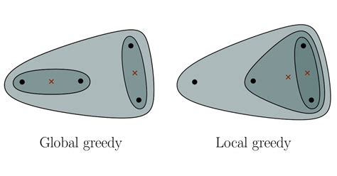 Why Many Greedy Algorithms Are Pickier Than They Need To Be