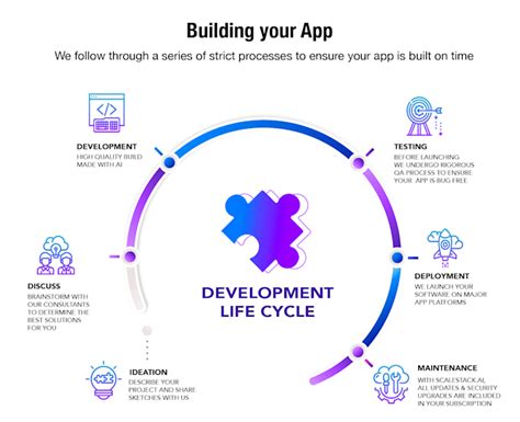 Android Ios Mobile And Web App Using Angular By Scalestackai Fiverr