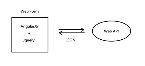 C Aspnet Web Api 開發心得 2 網站的基本架構 It 邦幫忙一起幫忙解決難題，拯救 It 人的一天