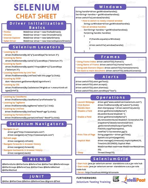 Padmaraj On X Selenium Webdriver Cheat Sheet For Browser 45 Off