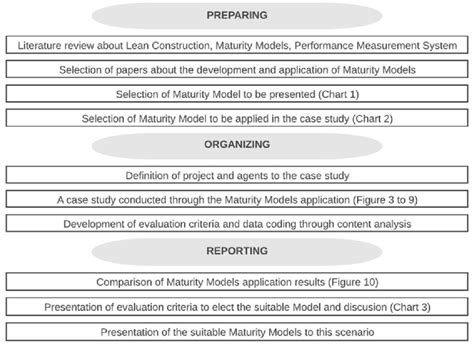 Paper Development Source Based On Elo And Kyngäs 2008 Download